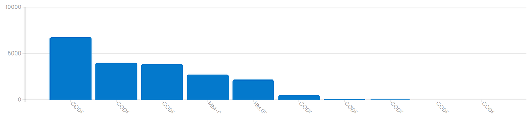 Radzen Blazor Chart column description styling - Radzen.Blazor ...