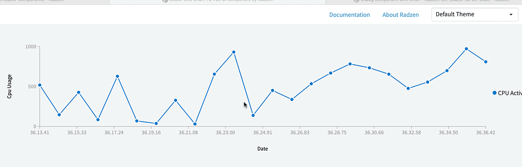 Flowing live line chart from left to right - Radzen.Blazor Components ...
