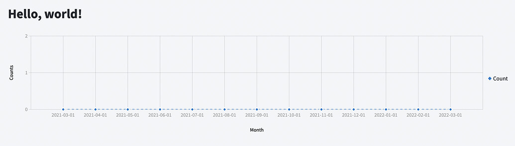 Line chart Issue - Radzen.Blazor Components - Radzen