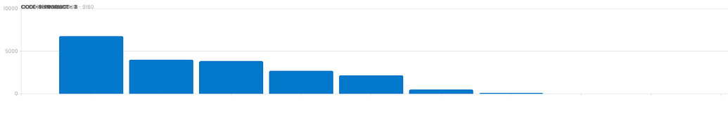 Radzen Blazor Chart column description styling - Radzen.Blazor Components - Radzen