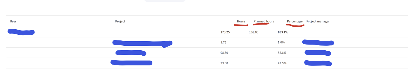 How to align data in DataGrid columns? - Radzen.Blazor Components - Radzen How to align data in DataGrid columns? - Radzen.Blazor Components - Radzen