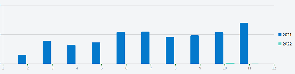 RadzenChart Columns position issue - Radzen.Blazor Components - Radzen