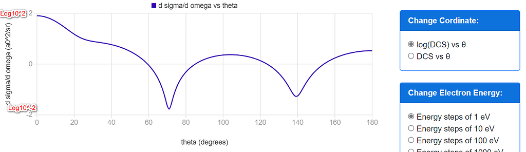 RadzenChart FormatString - Blazor WebAssembly - Radzen