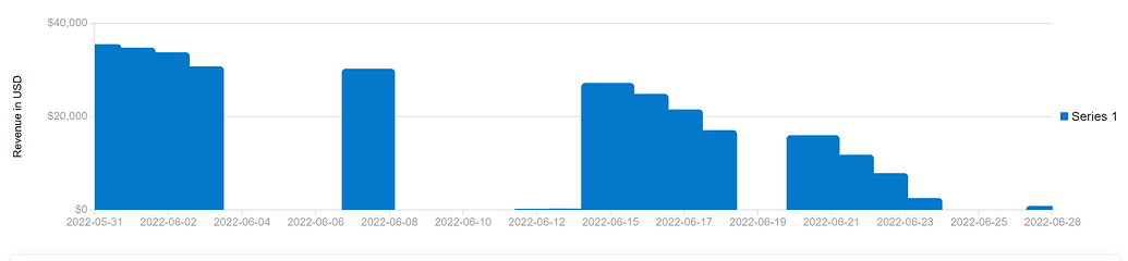Column Chart Bar Width and Spacing - Radzen.Blazor Components - Radzen