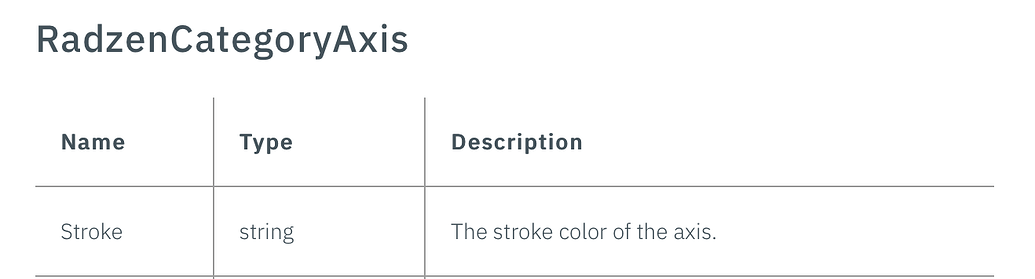Change Chart Legend and X & Y Axis Font Color - Radzen.Blazor Components - Radzen