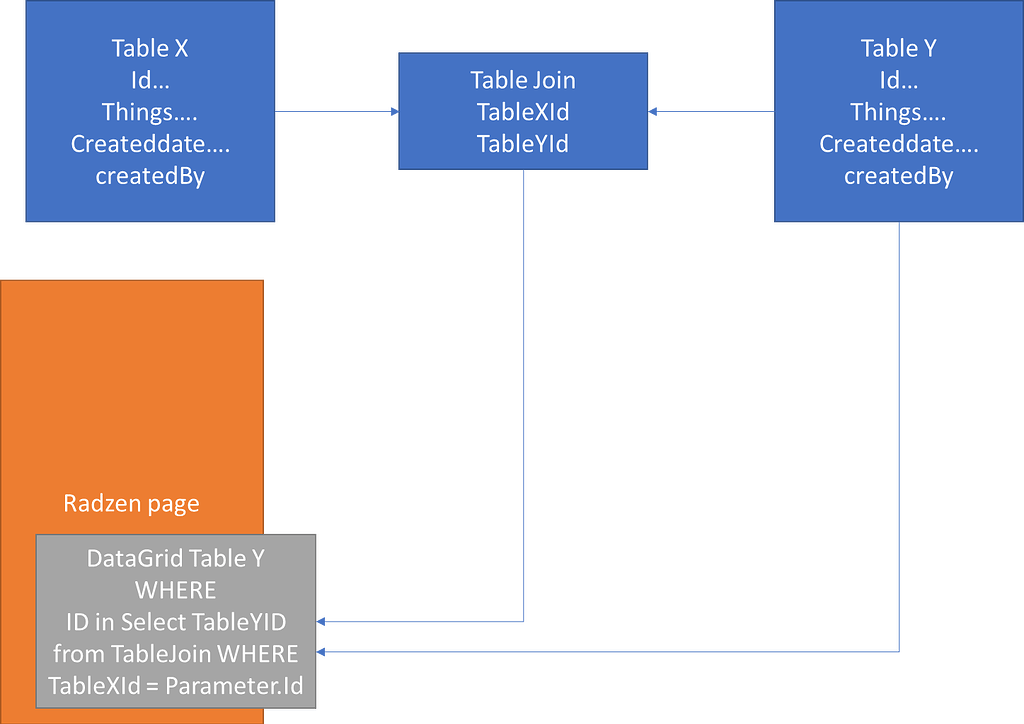 Datagrid query filter for reference table - Blazor WebAssembly - Radzen