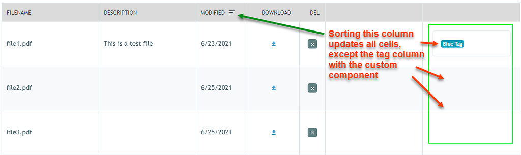 Custom component in data grid column template is not updated when sorting data grid - Blazor ...