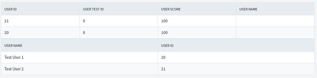 DataGrid help needed - Angular - Radzen