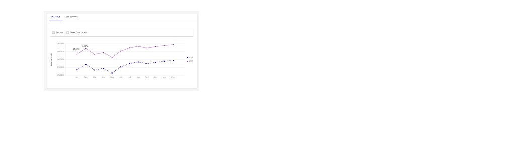How to do that on radzen graph chart? - Blazor WebAssembly - Radzen