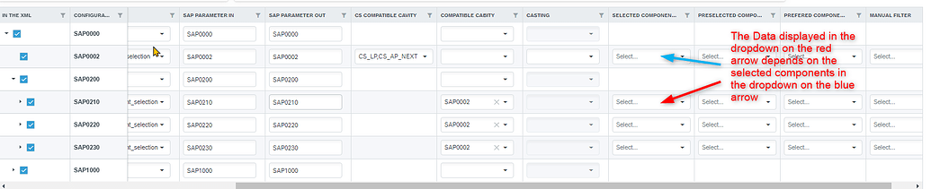 LoadData with DropDown data Grid - Radzen.Blazor Components - Radzen
