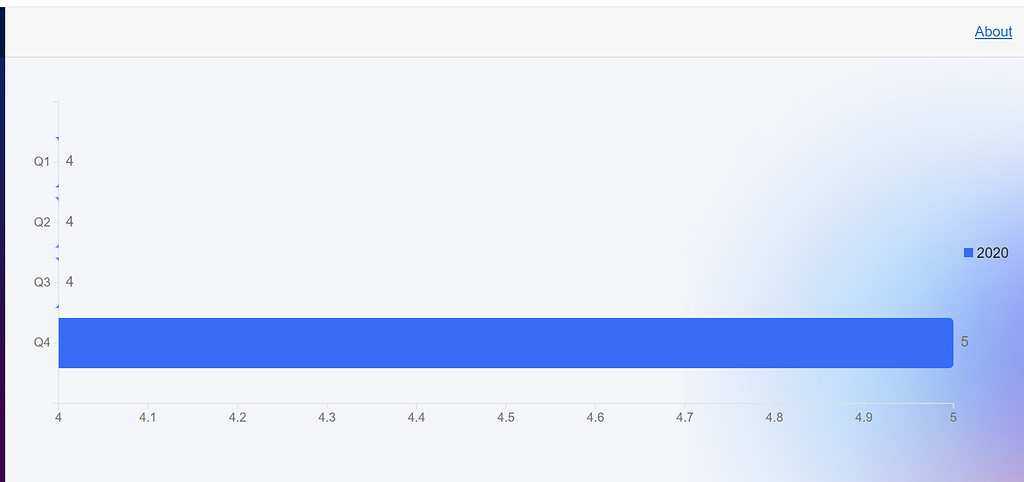 The Chart Shows Incorrectly When It Has This Data Link Column Chart
