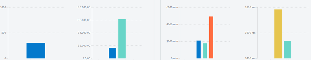 Chart with the same datasource - Blazor Server - Radzen