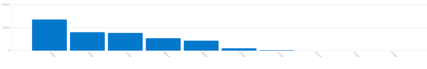 Radzen Blazor Chart column description styling - Radzen.Blazor Components - Radzen