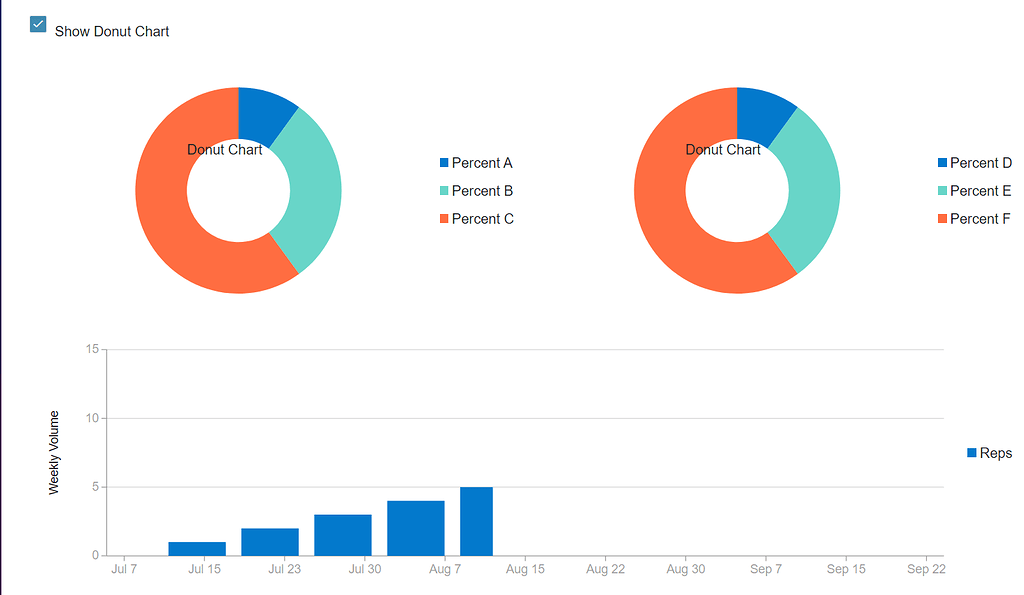Columnseries And Lineseries Missing Data Points In Nested Bootstrap Layout Radzenblazor