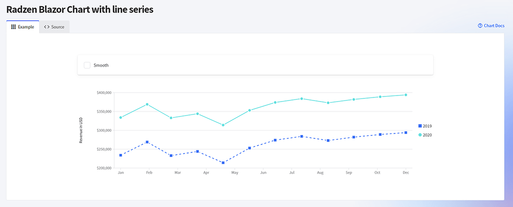 Possible Bug in LineSeries - Radzen.Blazor Components - Radzen