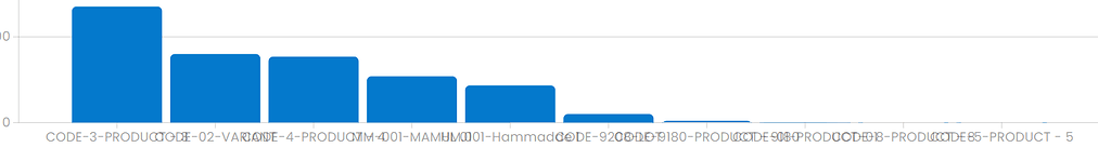 Radzen Blazor Chart column description styling - Radzen.Blazor ...
