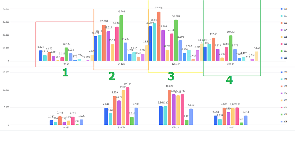 How to customize margin or padding for chart columns? - Radzen.Blazor ...