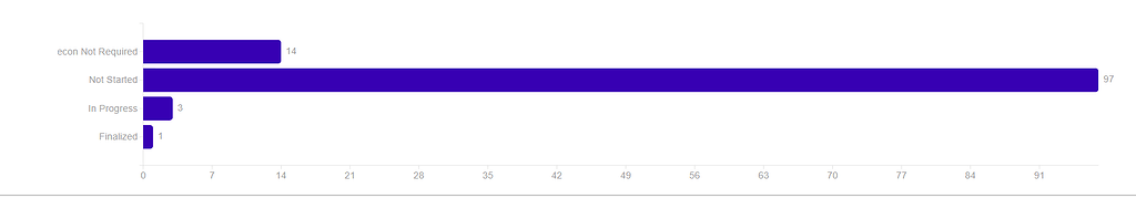 RadzenChart (RadzenBarSeries) labels cutting out - Radzen.Blazor ...