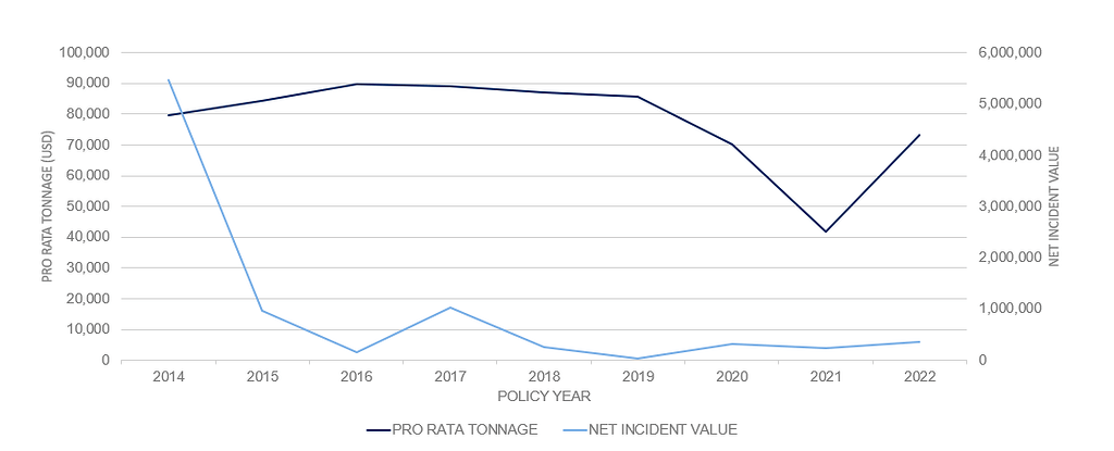 Chart with multiply Y-Axis - Radzen.Blazor Components - Radzen