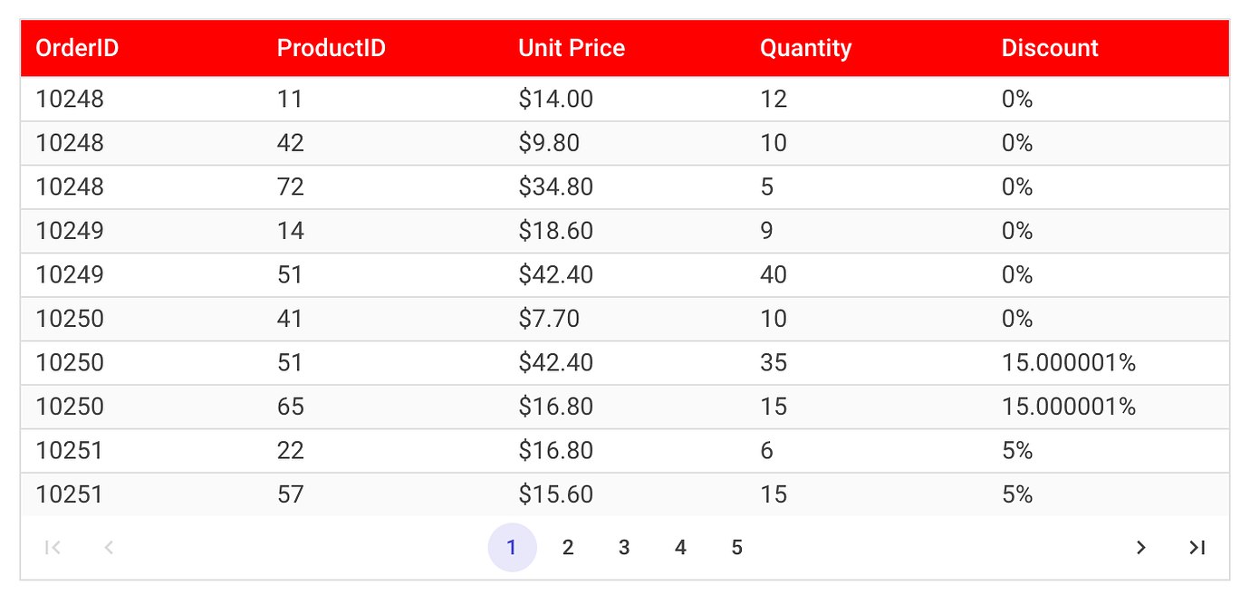 How to change DataGrid Head color? - Blazor WebAssembly - Radzen