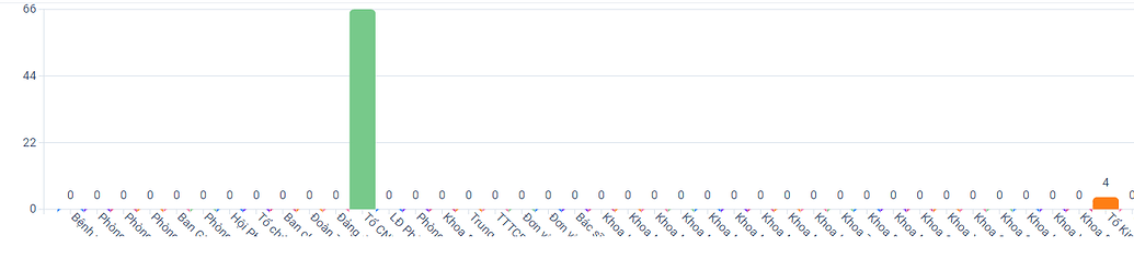 Radzen Blazor Chart column description styling - Radzen.Blazor ...