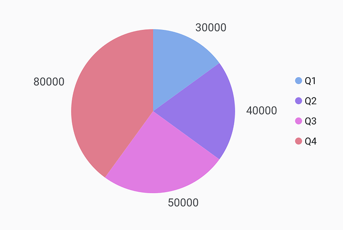 How To Change Chart Legend Marker To A Circle Radzen IDE Blazor WebAssembly Radzen How To Change Chart Legend Marker To A Circle Radzen IDE Blazor WebAssembly Radzen