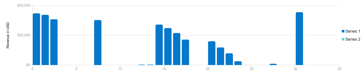 column-chart-bar-width-and-spacing-radzen-blazor-components-radzen
