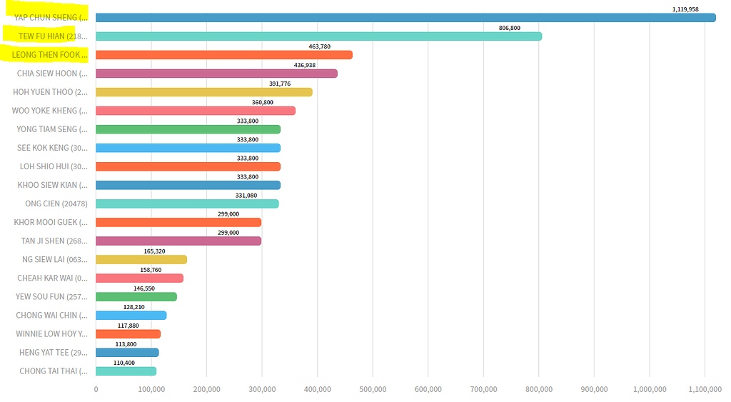 Area Chart Category width - Angular - Radzen
