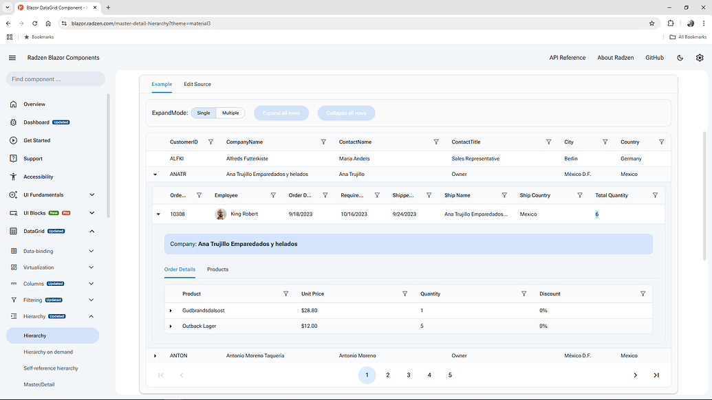 Datagrid Custom Column Radzen Blazor Components Radzen