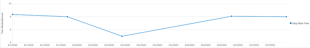When Radzen Blazor Chart with line series is bigger the ...