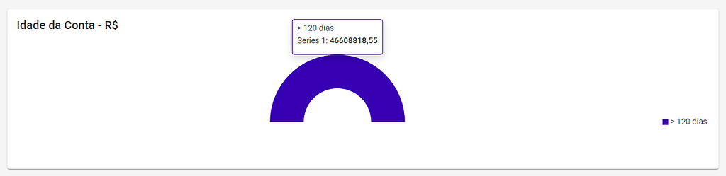 [RadzenDonutSeries Chart] Format the displayed value - Radzen.Blazor Components - Radzen