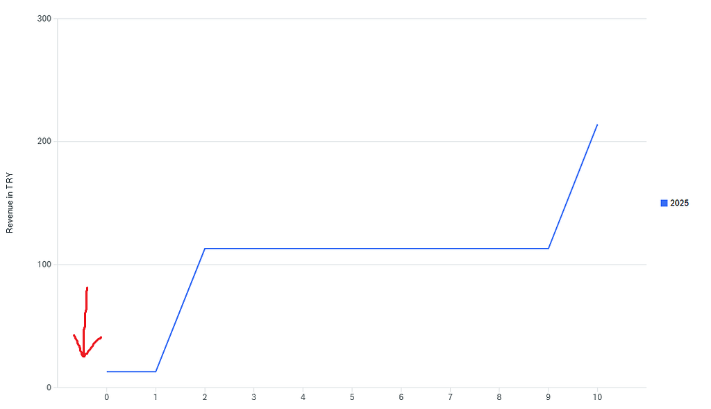 How can I get rid of the gap in the category axis? - Radzen.Blazor Components - Radzen