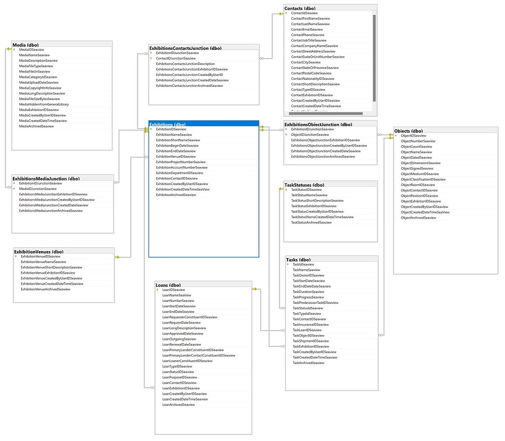 CRUD with several relationships - Radzen Blazor Studio - Radzen