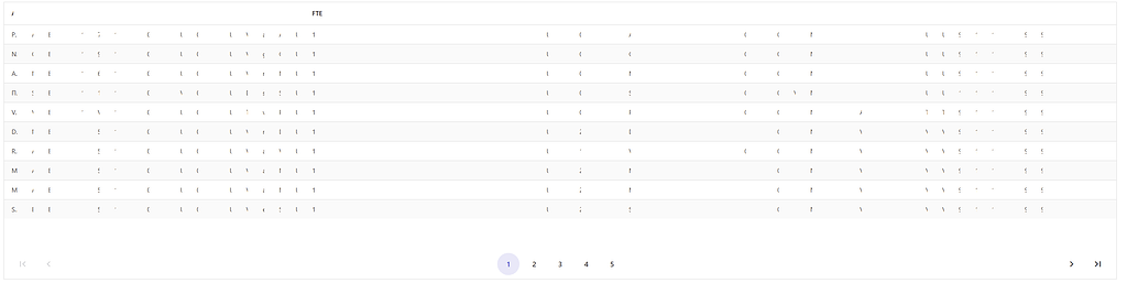 Horizontal scrolling in Datagrid - Radzen.Blazor Components - Radzen