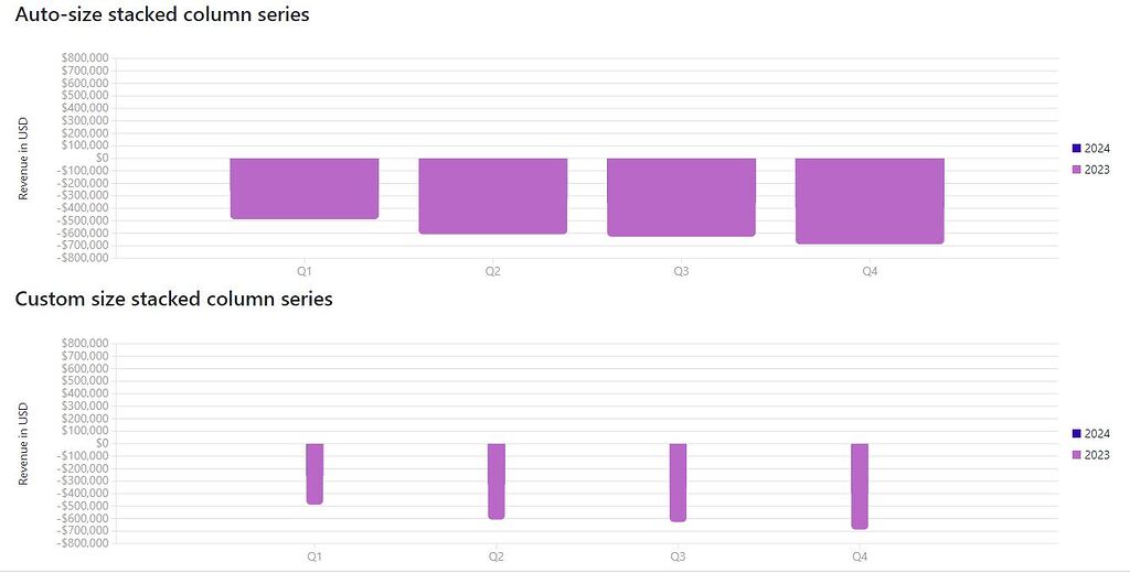 Stacked-column-chart doesn't work with negative numbers - Radzen.Blazor Components - Radzen