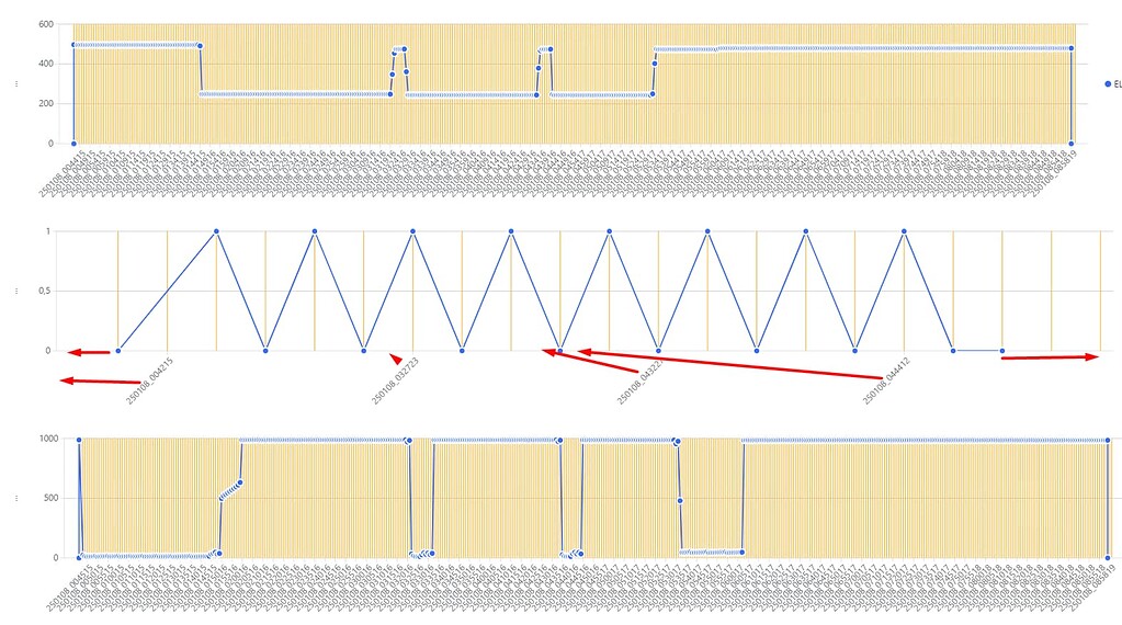 Blazor Line chart component - Radzen.Blazor Components - Radzen