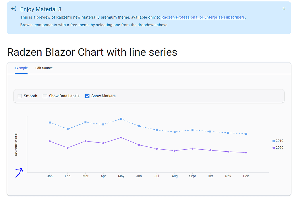 Inverted Min and Max on ValueAxis makes LineChart horizontal grid lines and Y axis values to ...