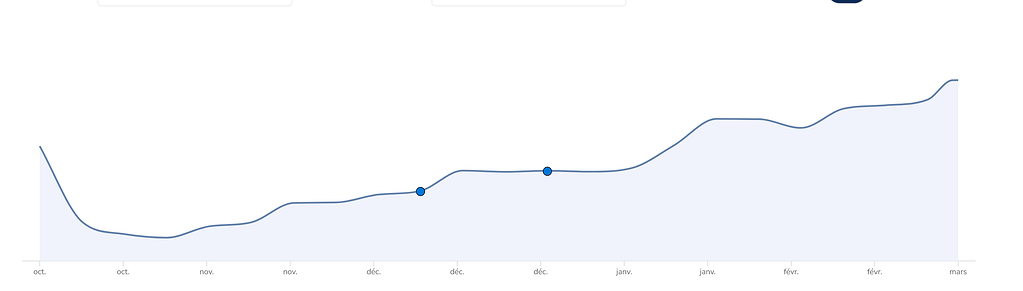 RadzenChart annotations without corresponding point - Radzen.Blazor Components - Radzen