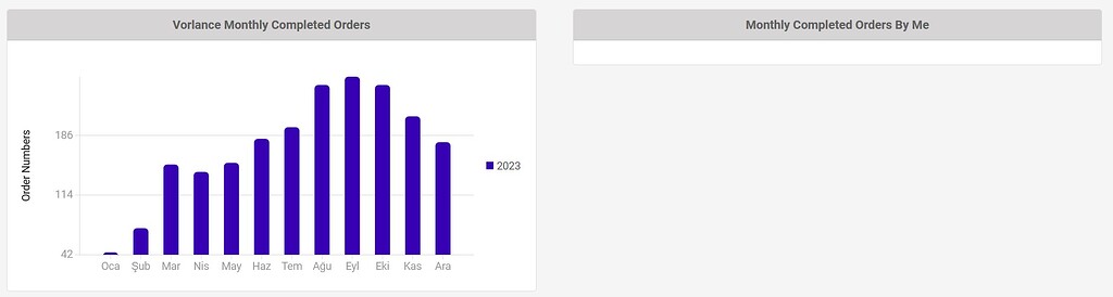 Radzen Chart - How to display no data warning? - Radzen.Blazor Components - Radzen