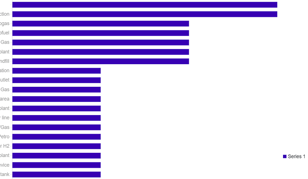 How to set the height dynamically in RadzenChart - Radzen.Blazor ...
