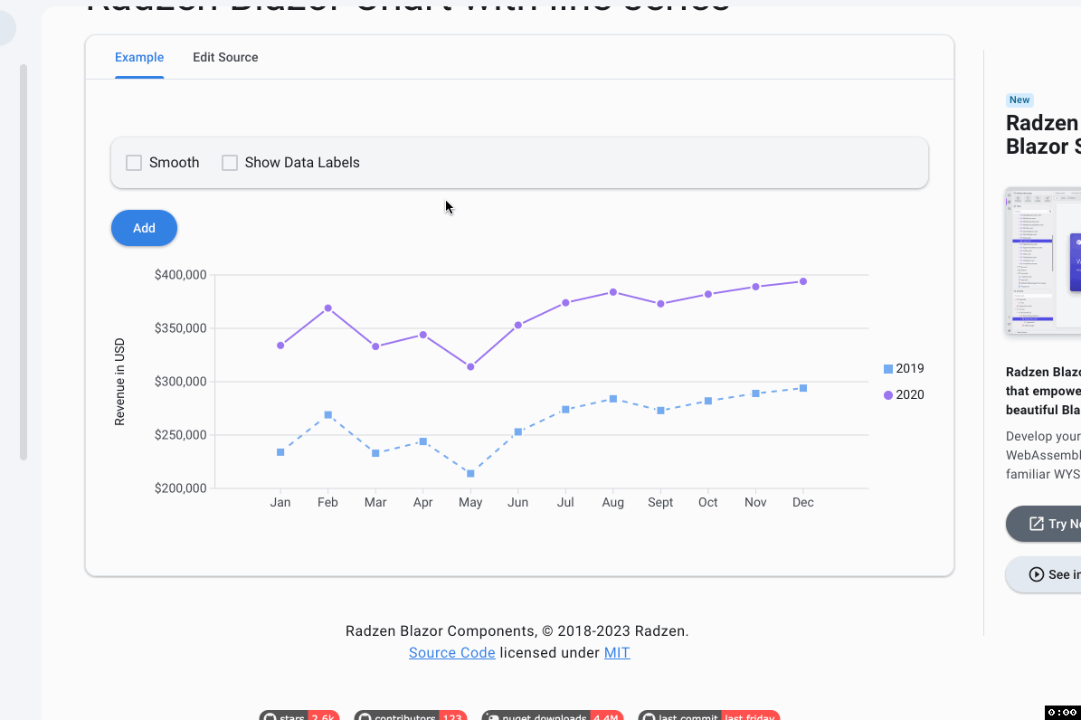 Something wrong with first-in first-out collection for Charts - Radzen ...