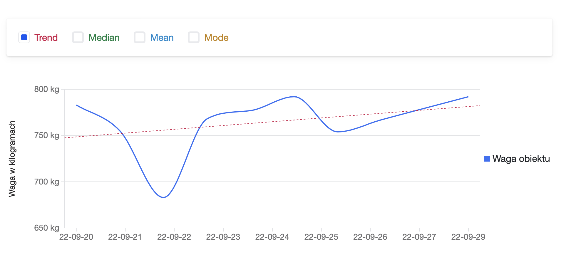 Trends chart - getting data from trend line - Blazor Server - Radzen