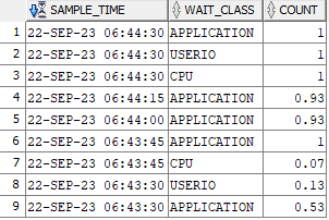 StackColumnChart not Stacking - Radzen.Blazor Components - Radzen