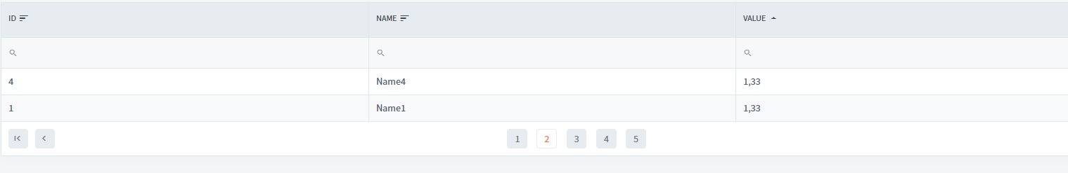 Paging DataGrid problem - Blazor Server - Radzen Paging DataGrid problem - Blazor Server - Radzen
