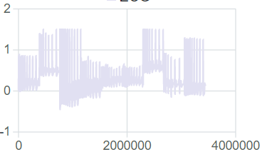 RadzenLineSeries not growing horizontally - Radzen.Blazor Components - Radzen