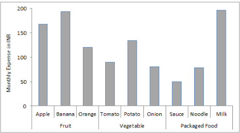 Multi category chart - Radzen.Blazor Components - Radzen