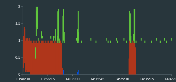 StackColumnChart not Stacking - Radzen.Blazor Components - Radzen