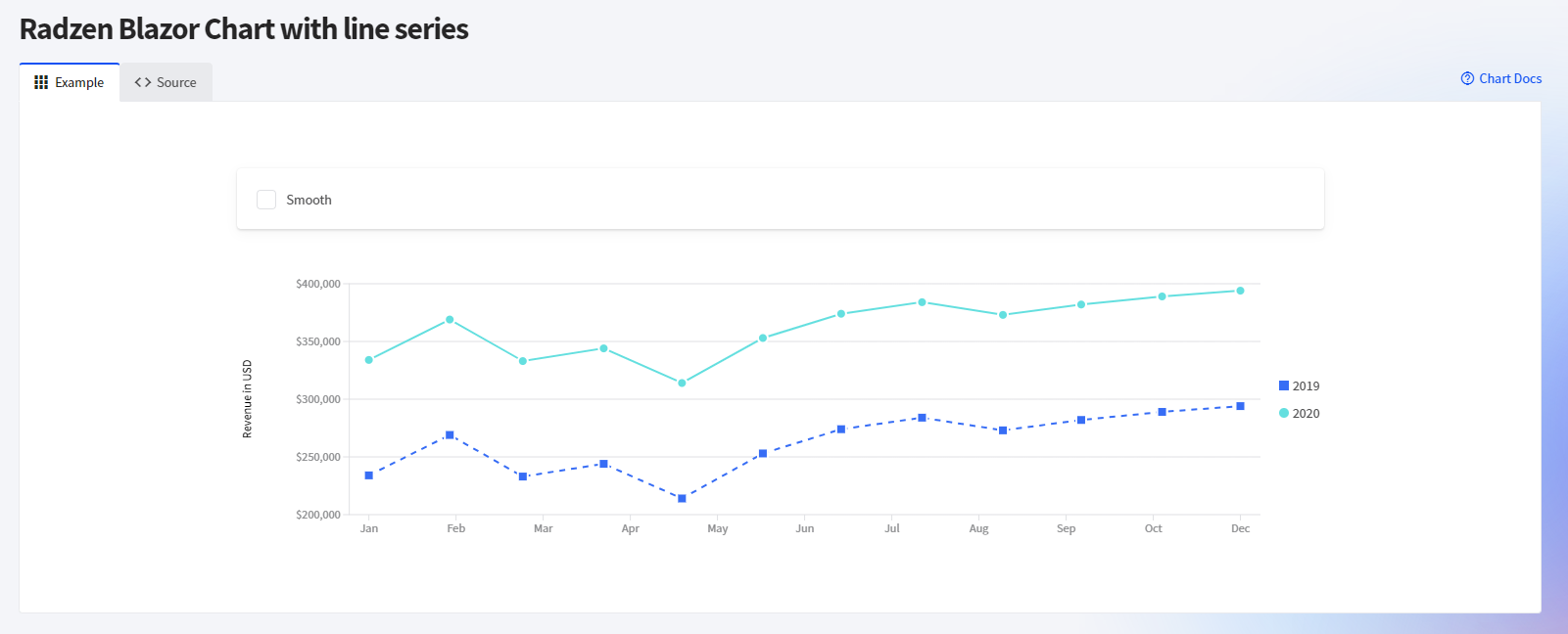 Possible Bug in LineSeries - Radzen.Blazor Components - Radzen
