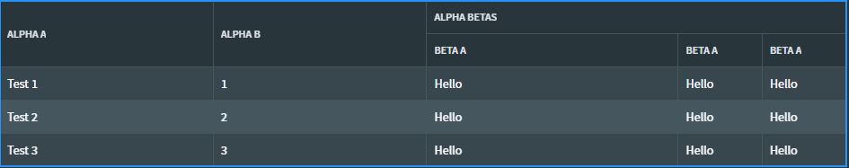 How To Adjust The Width Of Dynamic Columns Within A Datagrid Believed