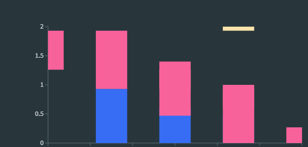 StackColumnChart not Stacking - Radzen.Blazor Components - Radzen